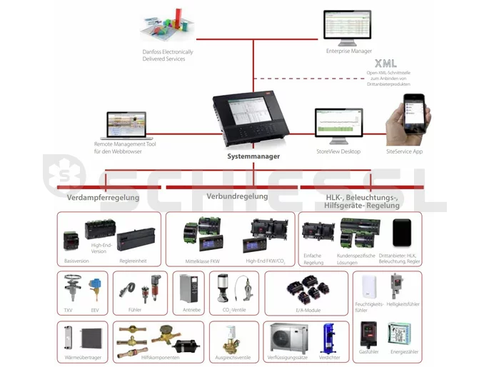 Danfoss Controller, Systemmanager AK-SM 850A