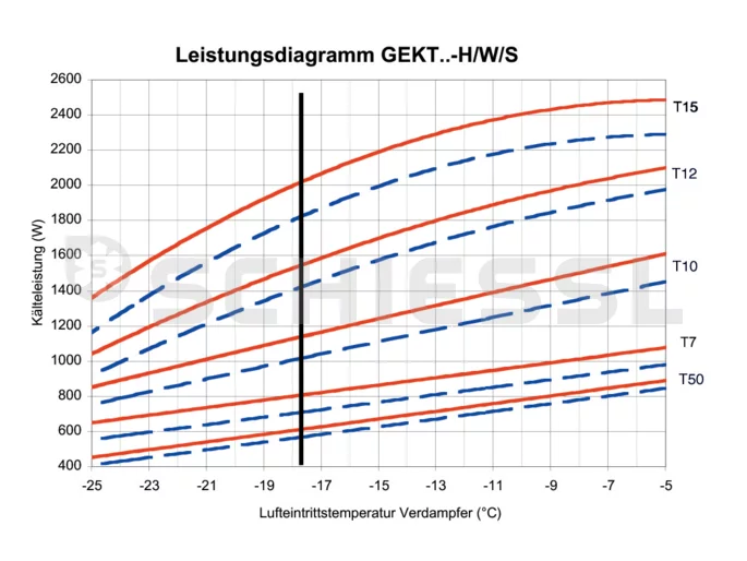 Glen Dimplex Huckepack Blocksystem TK GEKT1001-H R404A 230V/1/50Hz